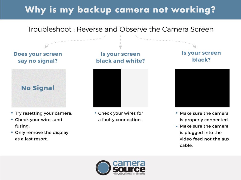 How Do I Reset My Backup Camera • The Car How