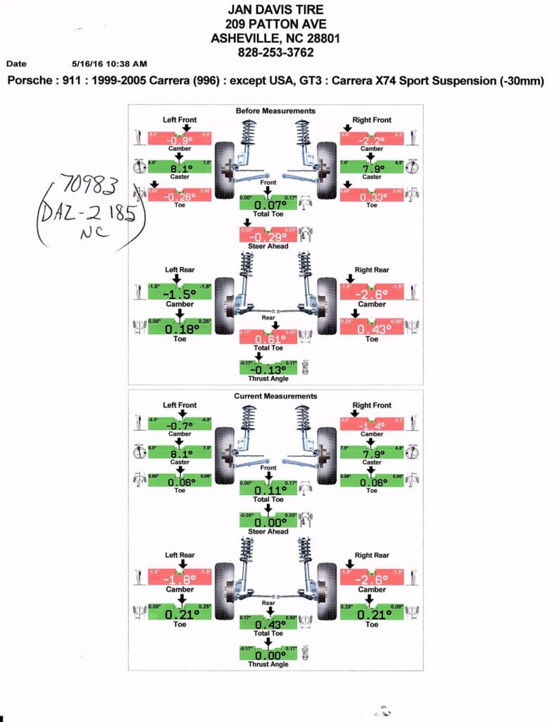 How to Read Alignment Specs • The Car How